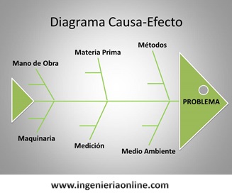 Diagrama De Pesca Con Aparejo De Texas