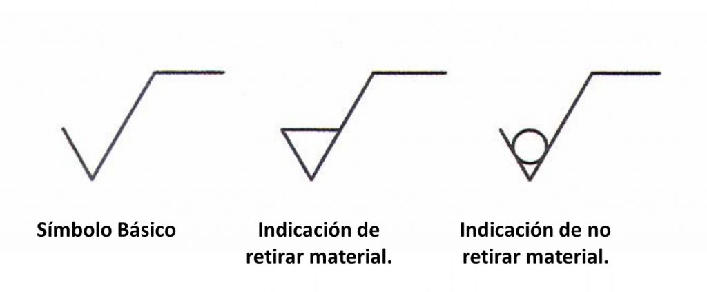 SIMBOLOGÍA EN DIBUJO INDUSTRIAL | Ingeniería Online