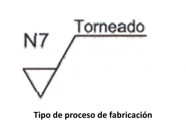 SIMBOLOGÍA EN DIBUJO INDUSTRIAL | Ingeniería Online